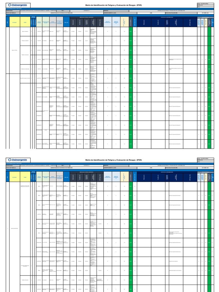F2-I3-Pe2-2-02 Matriz Iper 2023 Gsti - Administrador de Sistemas de Información | PDF | Ascensor ...
