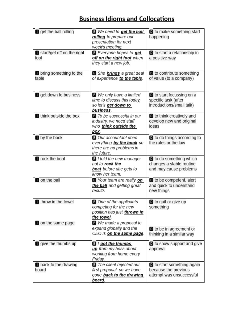 Business Idioms | PDF