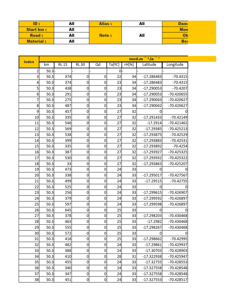 ID: Alias: Damaged: Start KM: Note: Moment: Road: Obsv: Material: Beads | PDF