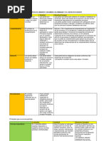 Principios UNIDROIT | PDF