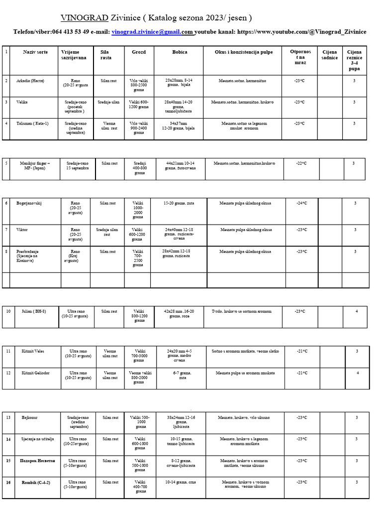 Katalog - Jesen 2023 - Reznice | PDF