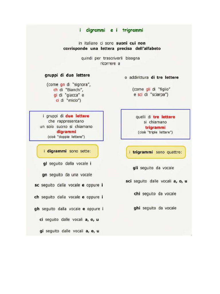 Vježbe 4 - Definizione Ed Esempi Dei Digrammi e Dei Trigrammi (13.11. ...