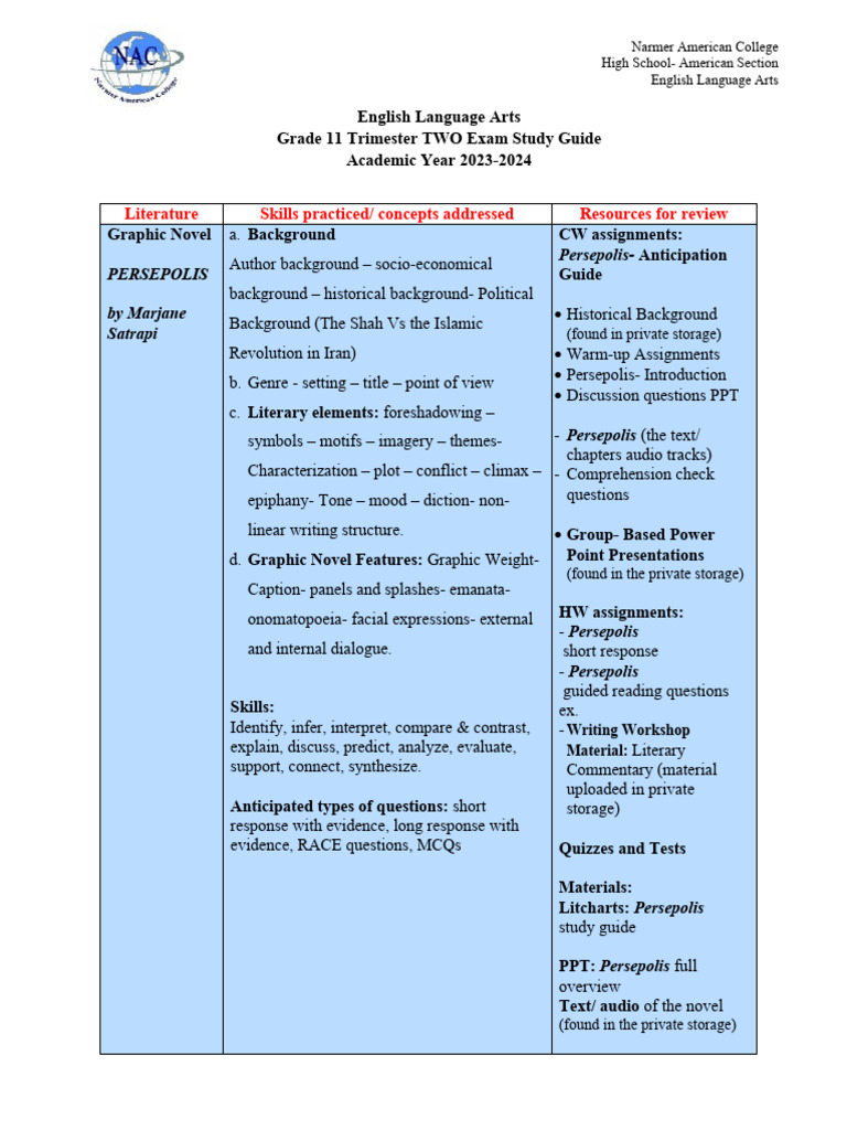 G.11 Trimester TWO English Exam Study Guide 23-24 | Download Free PDF | Essays | Human Communication