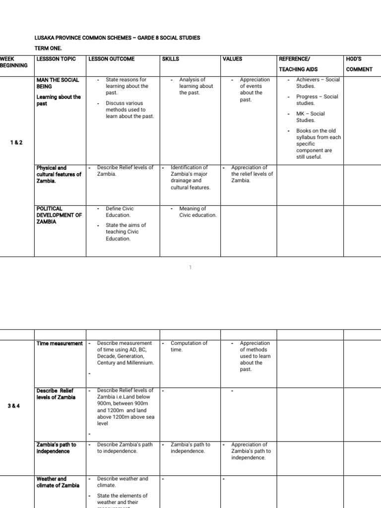 Grade 8 Social Studies Curriculum Overview | PDF | Agriculture | Crops