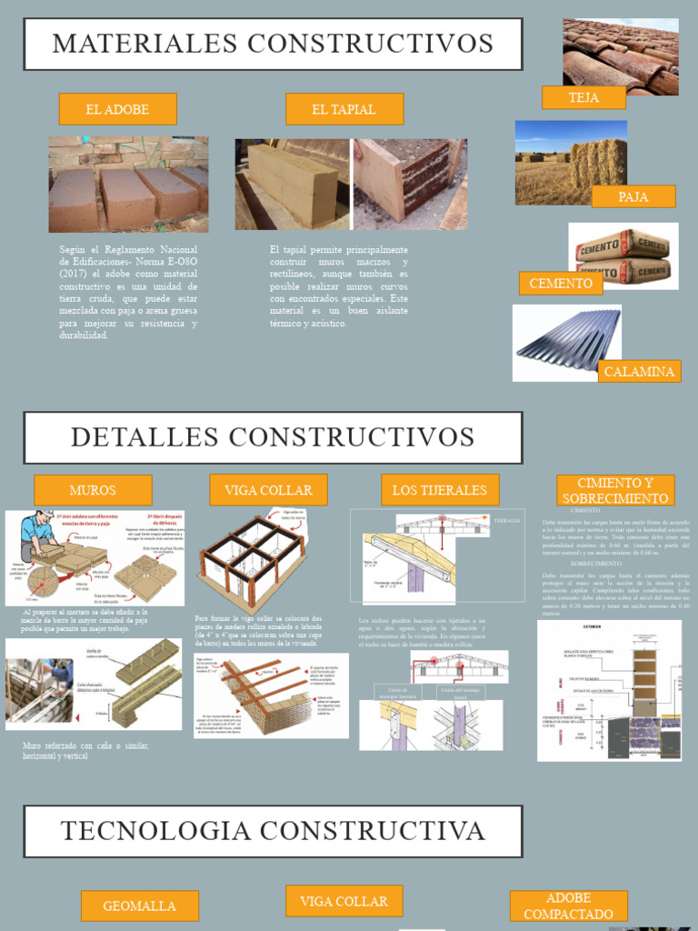 Materiales Constructivos | Descargar gratis PDF | Elementos ...