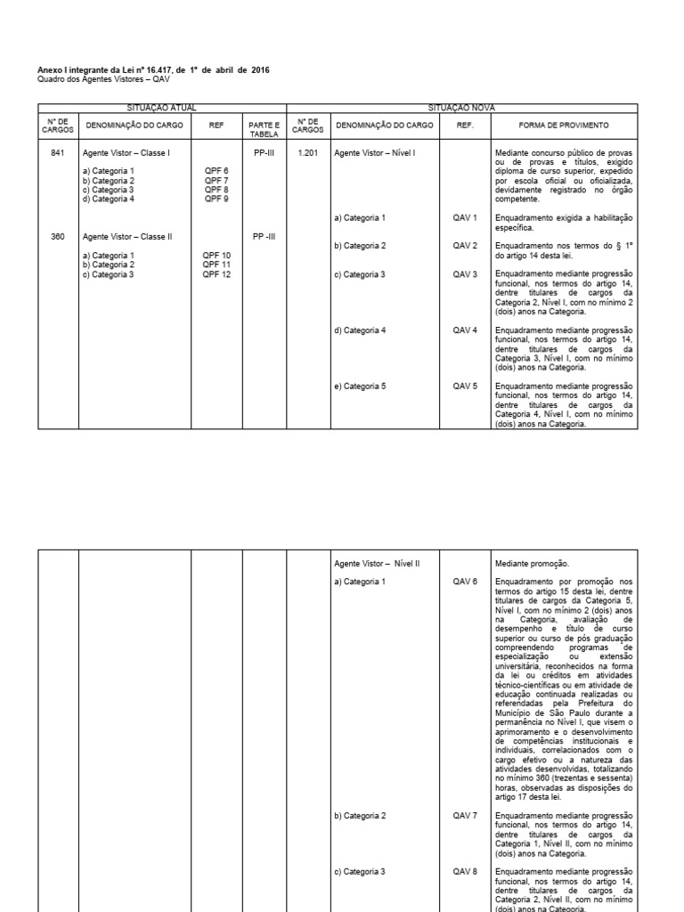 Anexos I e II Da Lei Nº 16.417 - 2016.pdf QUADRO DE AGENTE VISTORES FISCAL DE POSTURAS | PDF