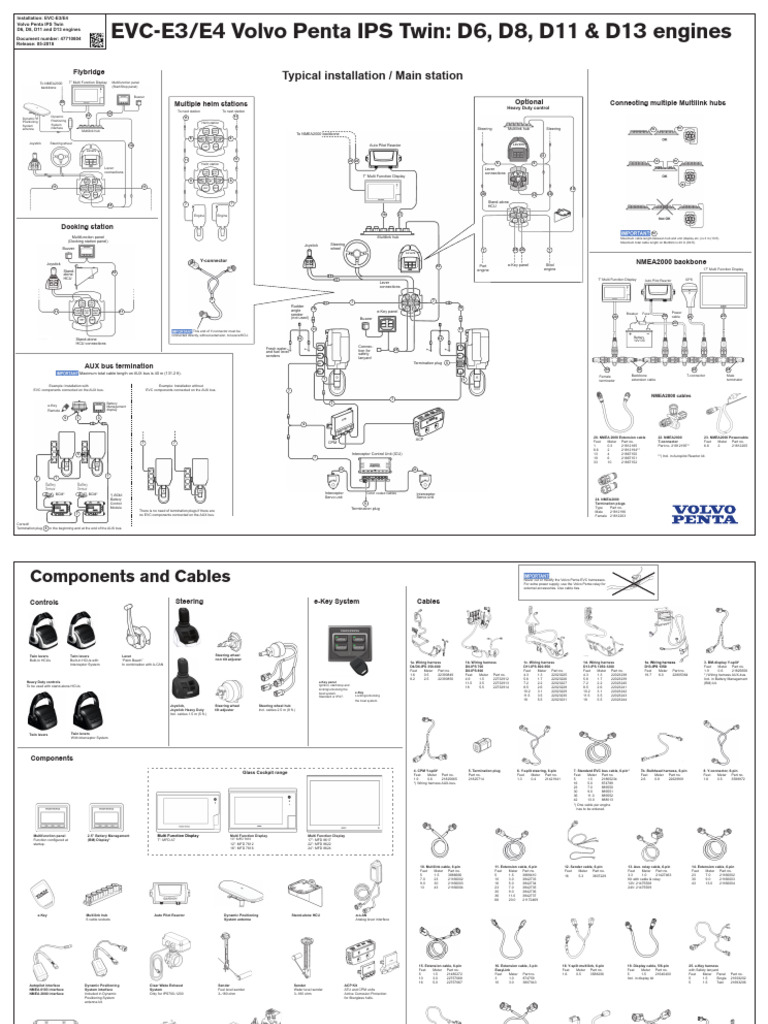 Poster EVC - IPS Twin - 47710804 - EN | PDF | Manufactured Goods ...