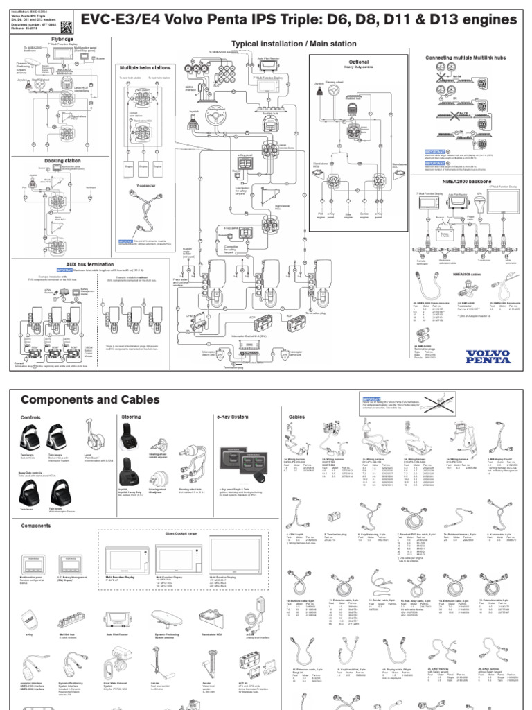 Poster EVC - IPS Triple - 47710803 - EN | Download Free PDF | Vehicles ...