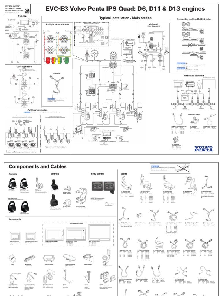 Poster EVC - IPS Quad - 47710802 - EN | PDF | Manufactured Goods ...