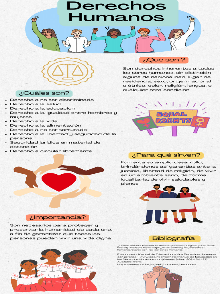 INFOGRAFIA Derechos Humanos | PDF