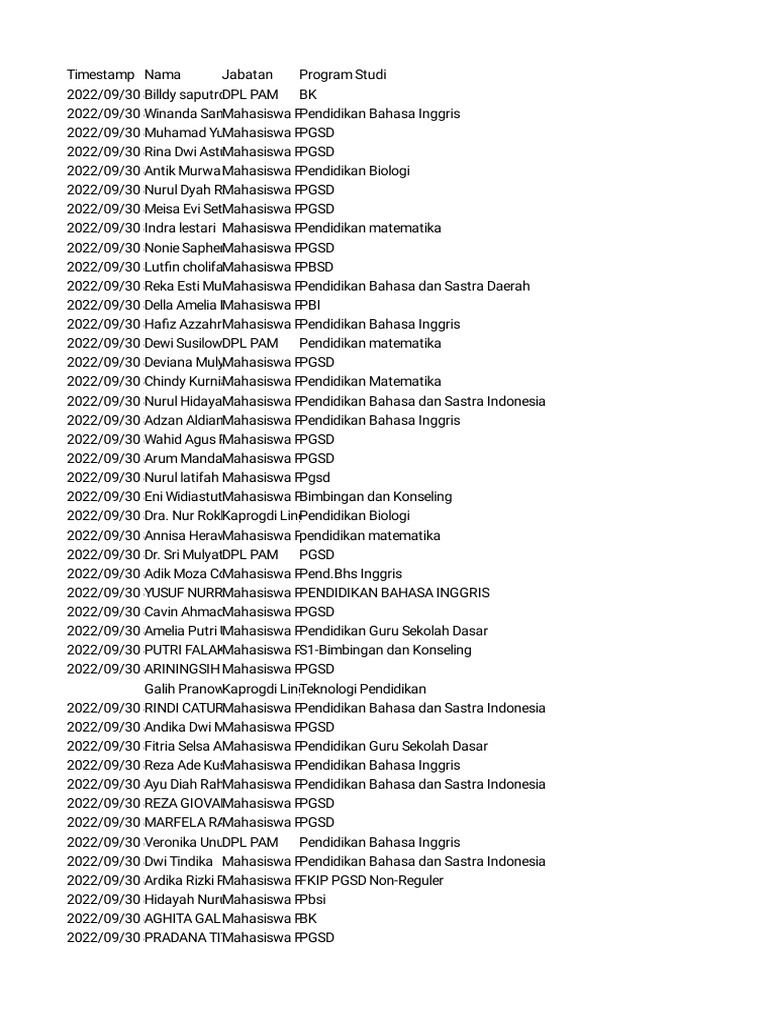 Presensi Sosialisasi International Conference | PDF