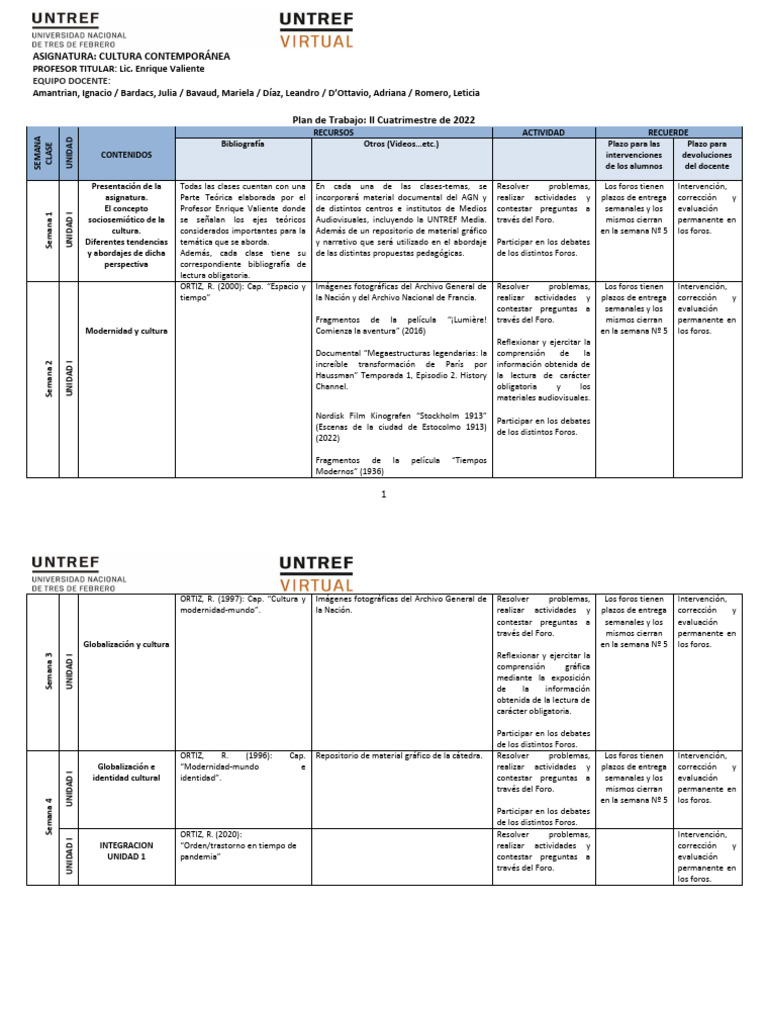Plan de Trabajo Untref Virtual 2022 | PDF