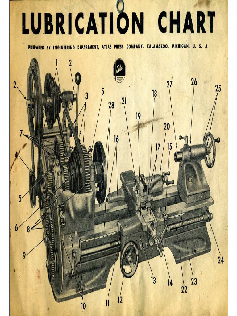Atlas Lathe Lubrication Chart | PDF