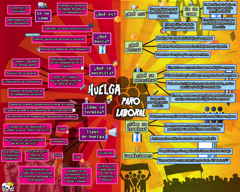 Qué es un paro laboral y sus implicaciones | PDF