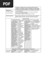 EPQ Planning Review Examples | PDF | Advertising | Information