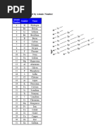 Elements 1 To 30 With Valency | PDF