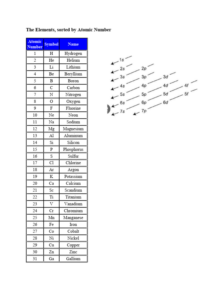 Periodic Table by Atomic Number | PDF