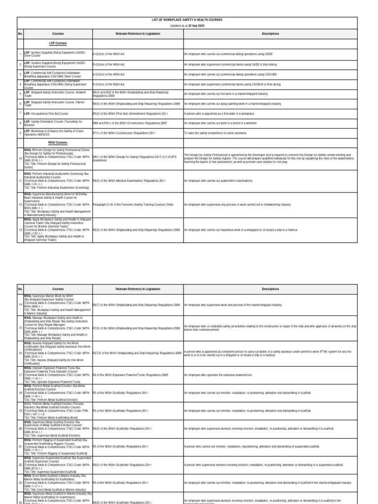 Mom Accredited Courses | PDF | Technology & Engineering