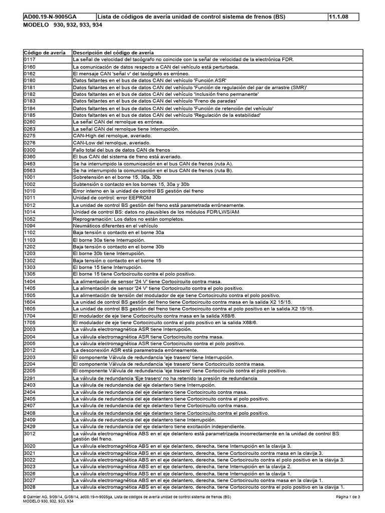 Codigos de Averia BS | PDF