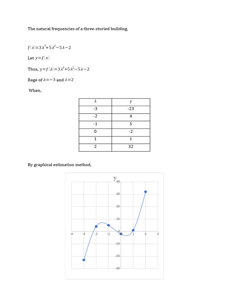 Math Unit2 Ass 2 Final Recovered - 1 | PDF