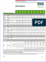 Terram Geotextile Technical Datasheet | PDF | Nonwoven Fabric | Ultraviolet