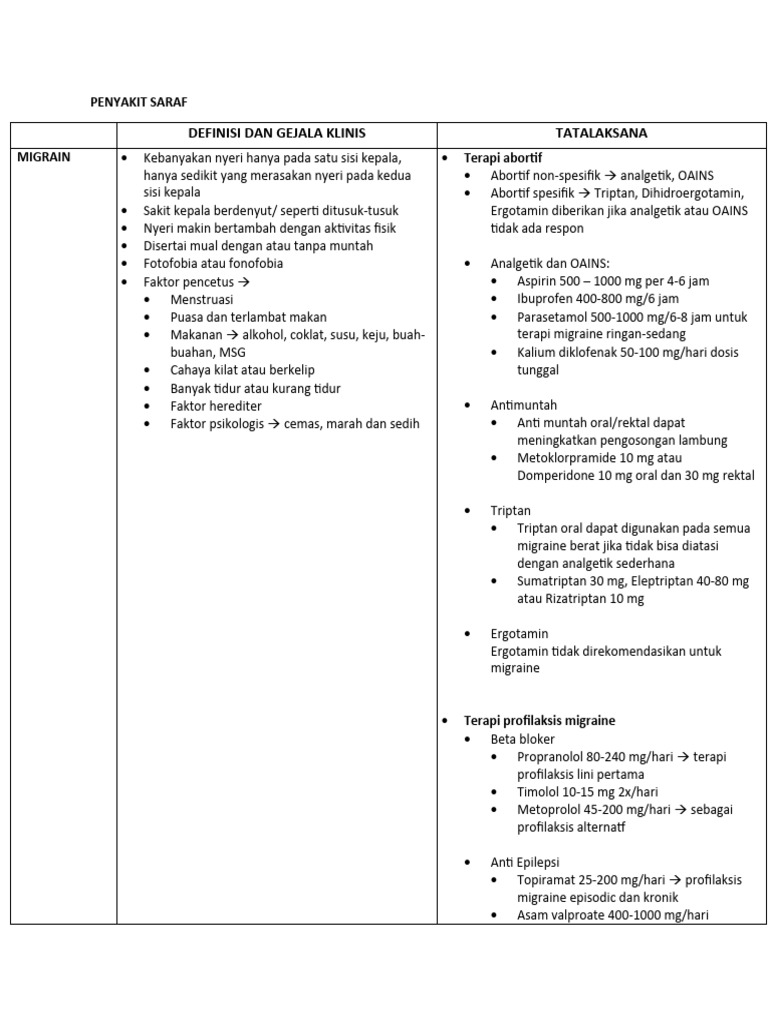 Penyakit Saraf | PDF
