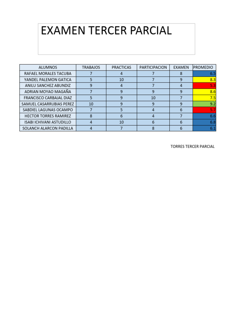 Torres - EXAMEN 3er PARCIAL | PDF