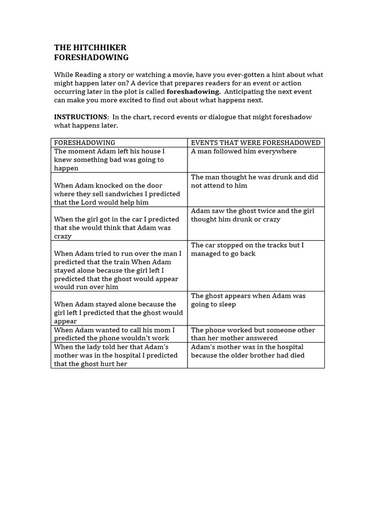 Foreshadowing The Hitchhiker | PDF