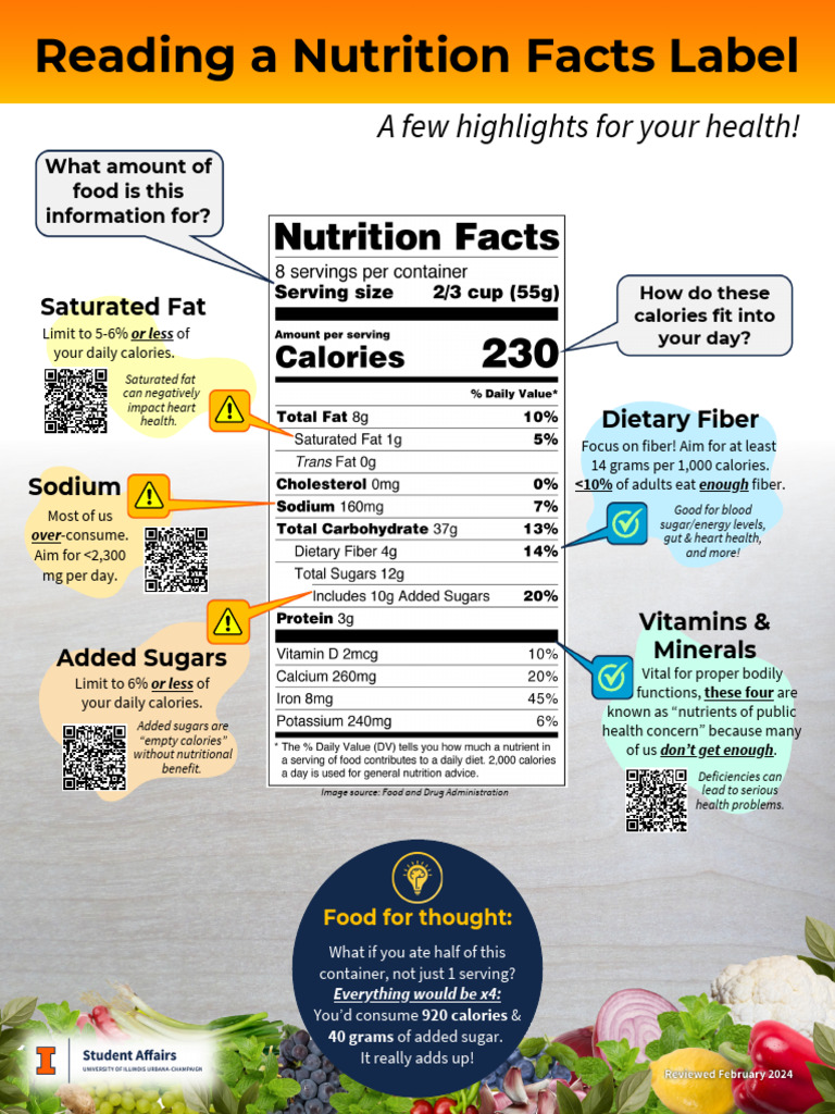 Nutrition Facts Handout | PDF | Nutrition Facts Label | Fat