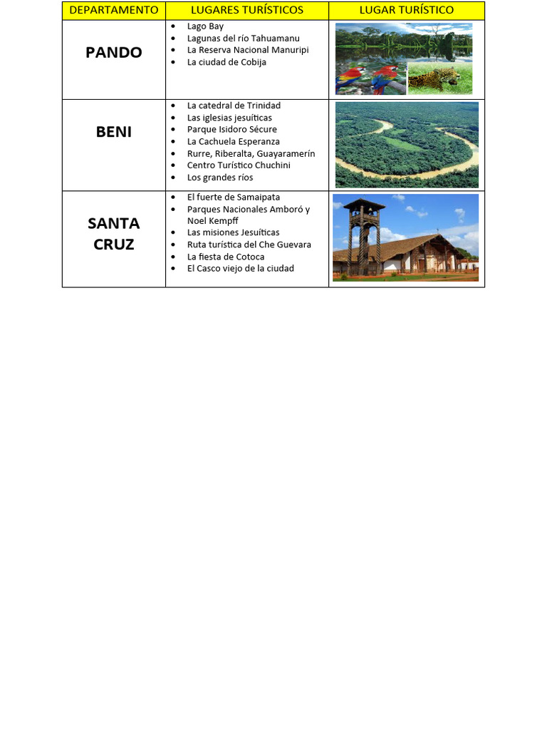 Lugares Turisticos | PDF | Viajes y turismo