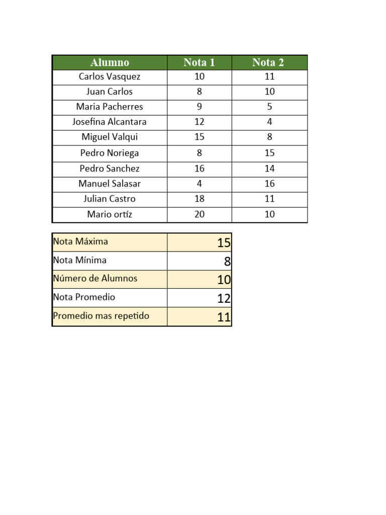 Análisis de Notas y Sueldos Estudiantiles | PDF