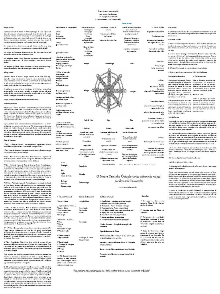 Arya Magga Bvasconcelos | PDF