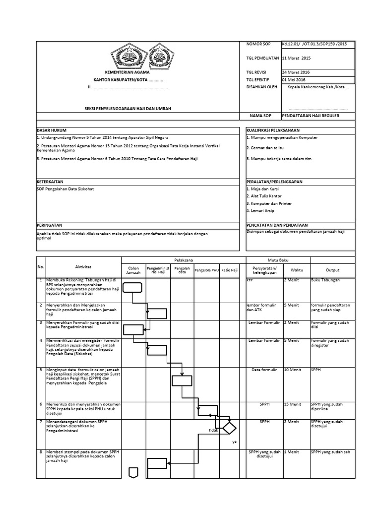 Alur Penggunaan Surat Masuk Dan Surat Keluar Srikandi | PDF