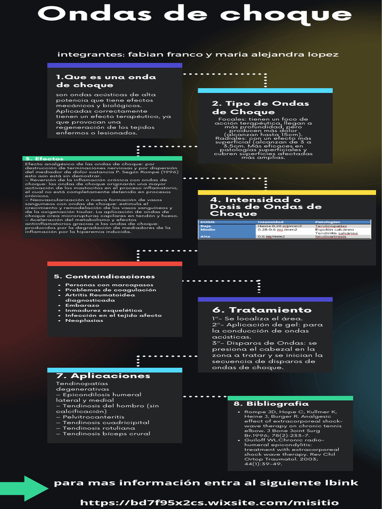 Ondas de Choque: Efectos y Aplicaciones | PDF | Inflamación | Ciencias ...