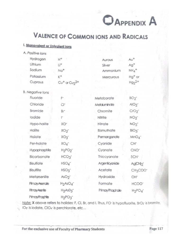Valence of Common Ions and Radicals | PDF