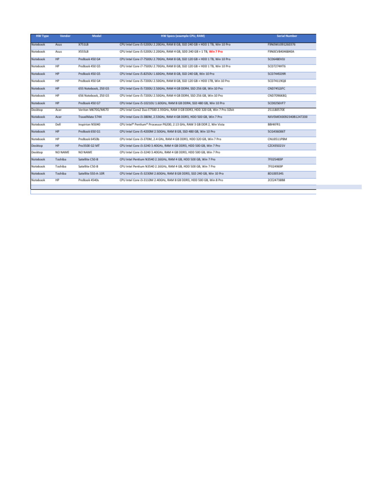 Obas Pcs Laps - Report v2 | PDF | Laptop | Solid State Drive