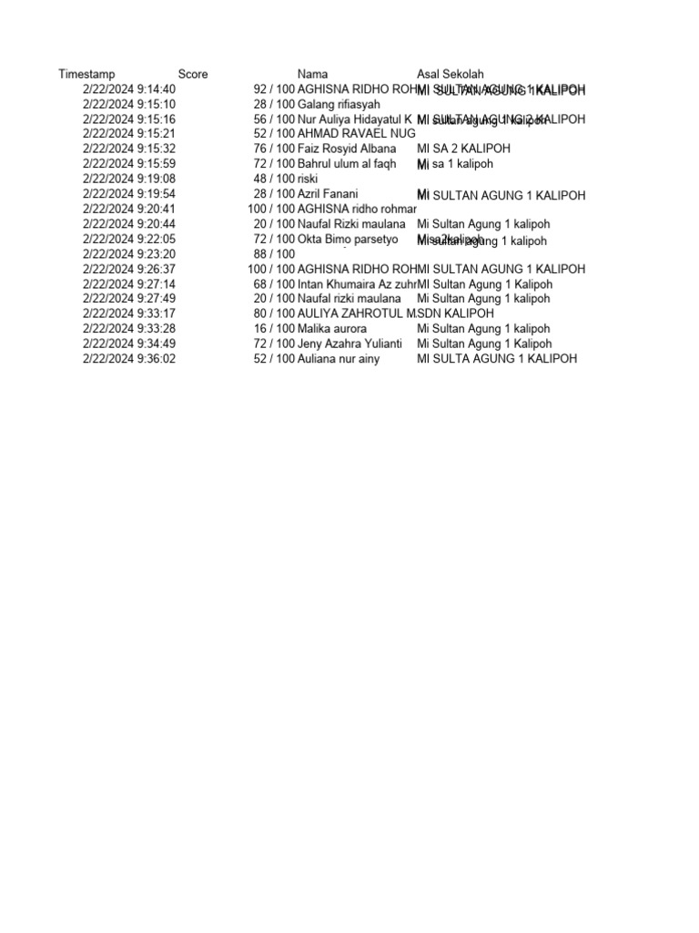 Nilai Olimpiade MTK SD - Mi | PDF