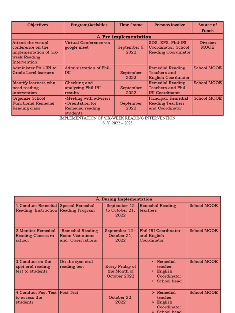 DNHS Six-Week Reading Plan | PDF | Learning | Behavior Modification