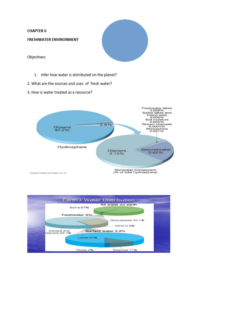 Module-CHAPTER 6 Freshwater New | PDF | Water Pollution | Fresh Water