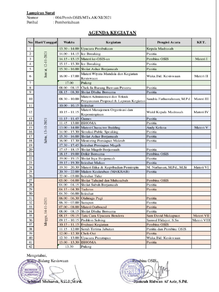 Rundown LDK | PDF