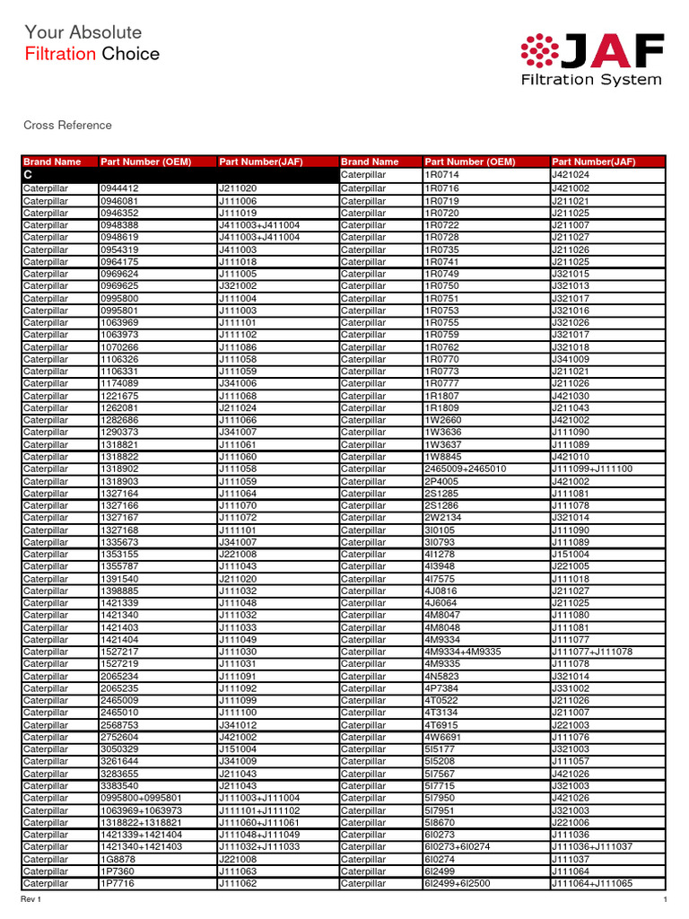 JAF Catalogue - Филтры | PDF