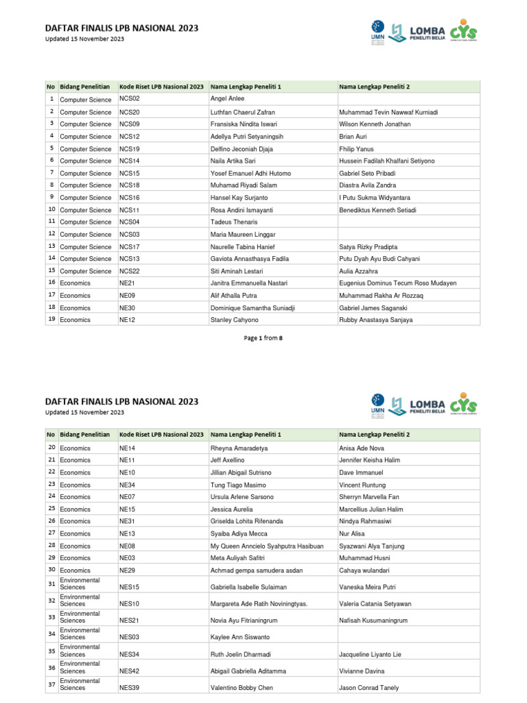 LPB National 2023 Finalists | PDF