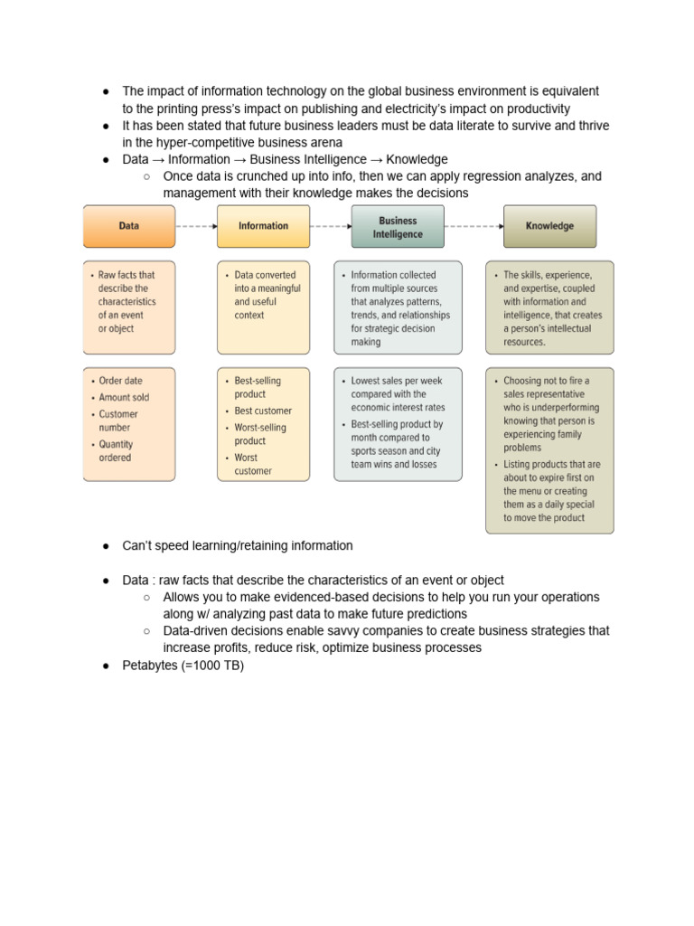 MIS 180 CH 1 Classnotes | PDF | Analytics | Strategic Management