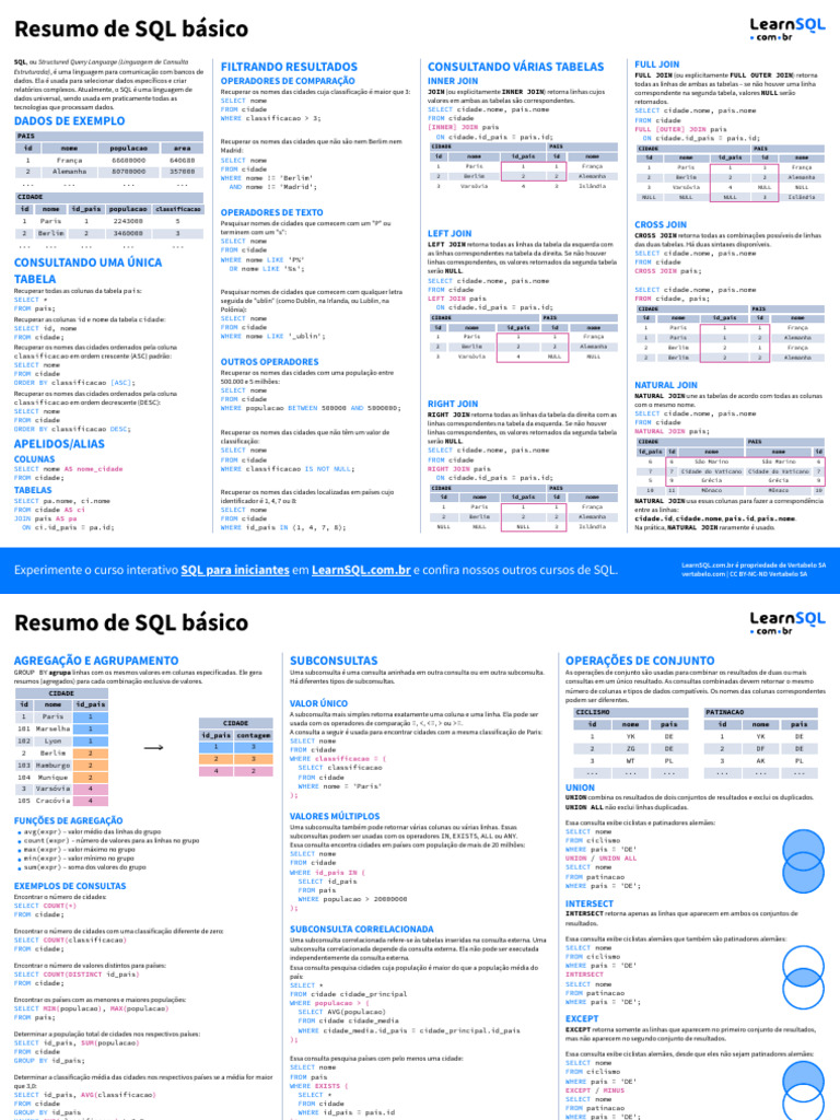 Resumo de SQL Basico A4 | PDF | SQL | Bancos de dados