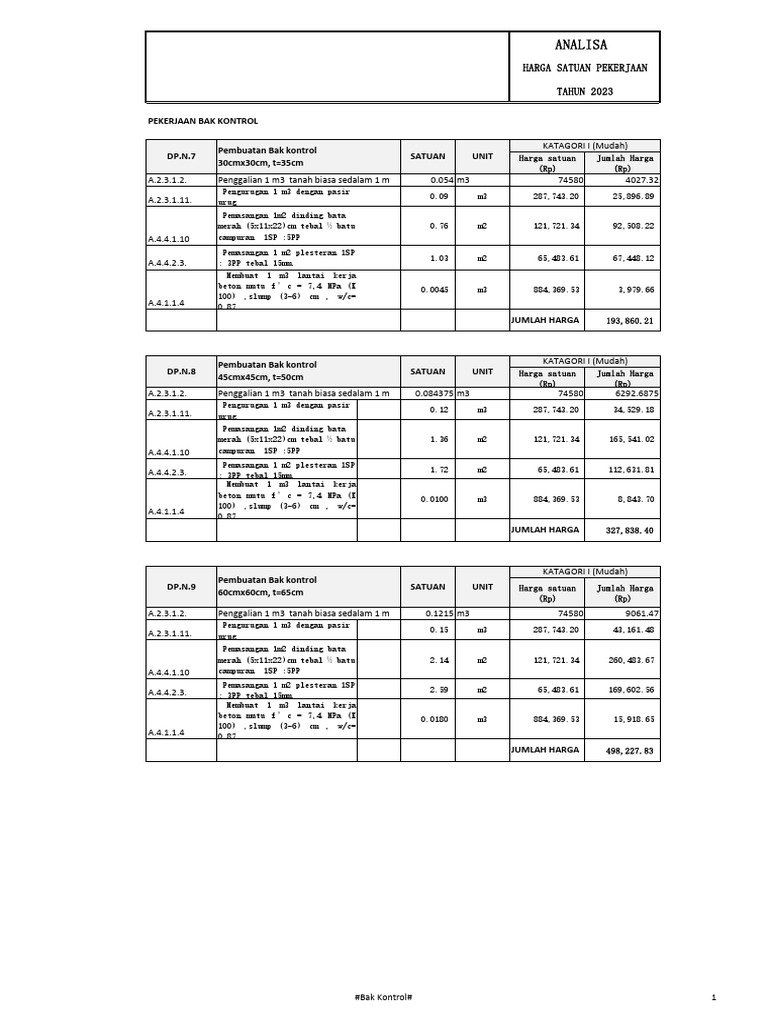 Analisa: Pekerjaan Bak Kontrol DP.N.7 Pembuatan Bak Kontrol 30cmx30cm ...