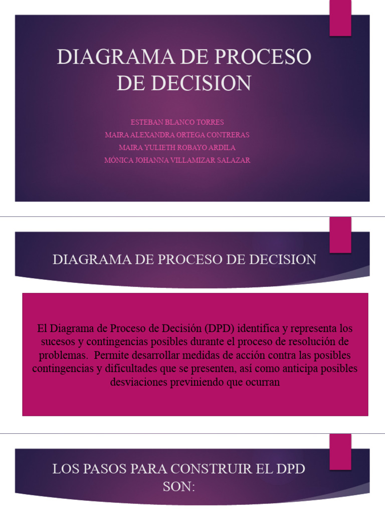 Diagrama de Proceso de Decision | PDF