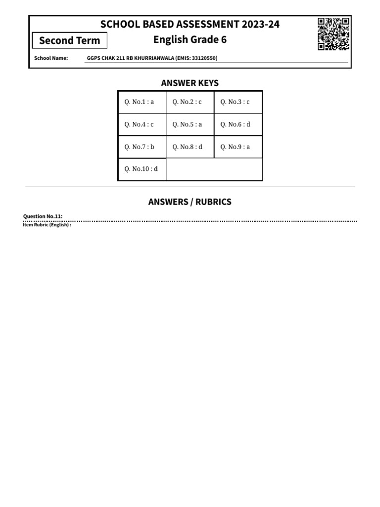 6th Eng. Rubrics | PDF