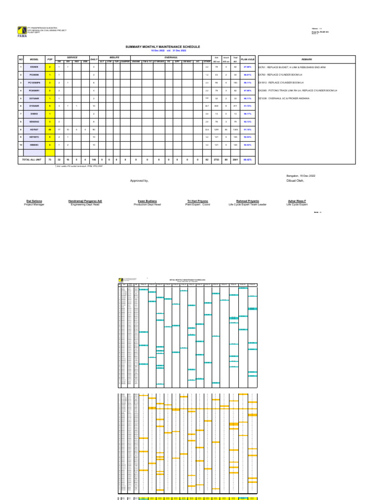 Weekly Planning W3 Des Send | PDF