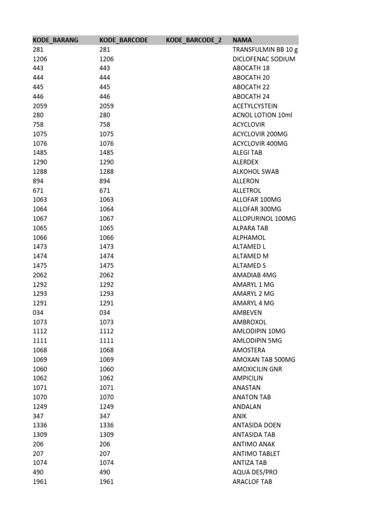 Barang Apotek SMBRLWG | PDF | Drugs | Pharmacology