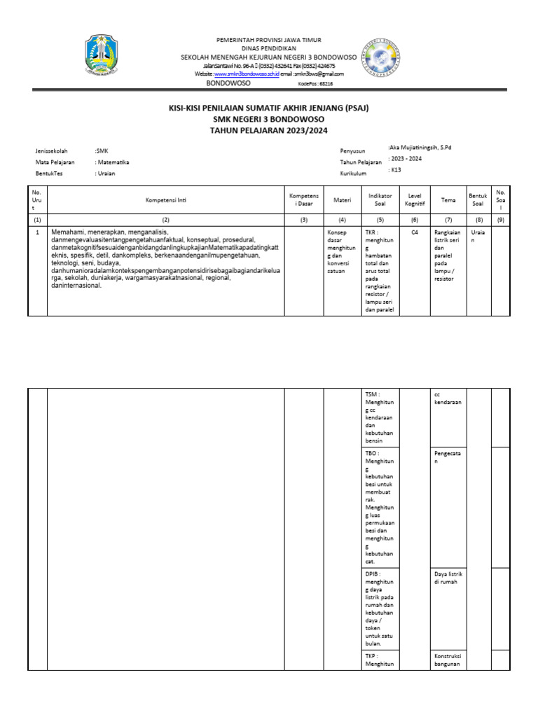 Format Kisi-Kisi, Kartu, Dan Naskah Soal Psaj 2023-2024 | PDF